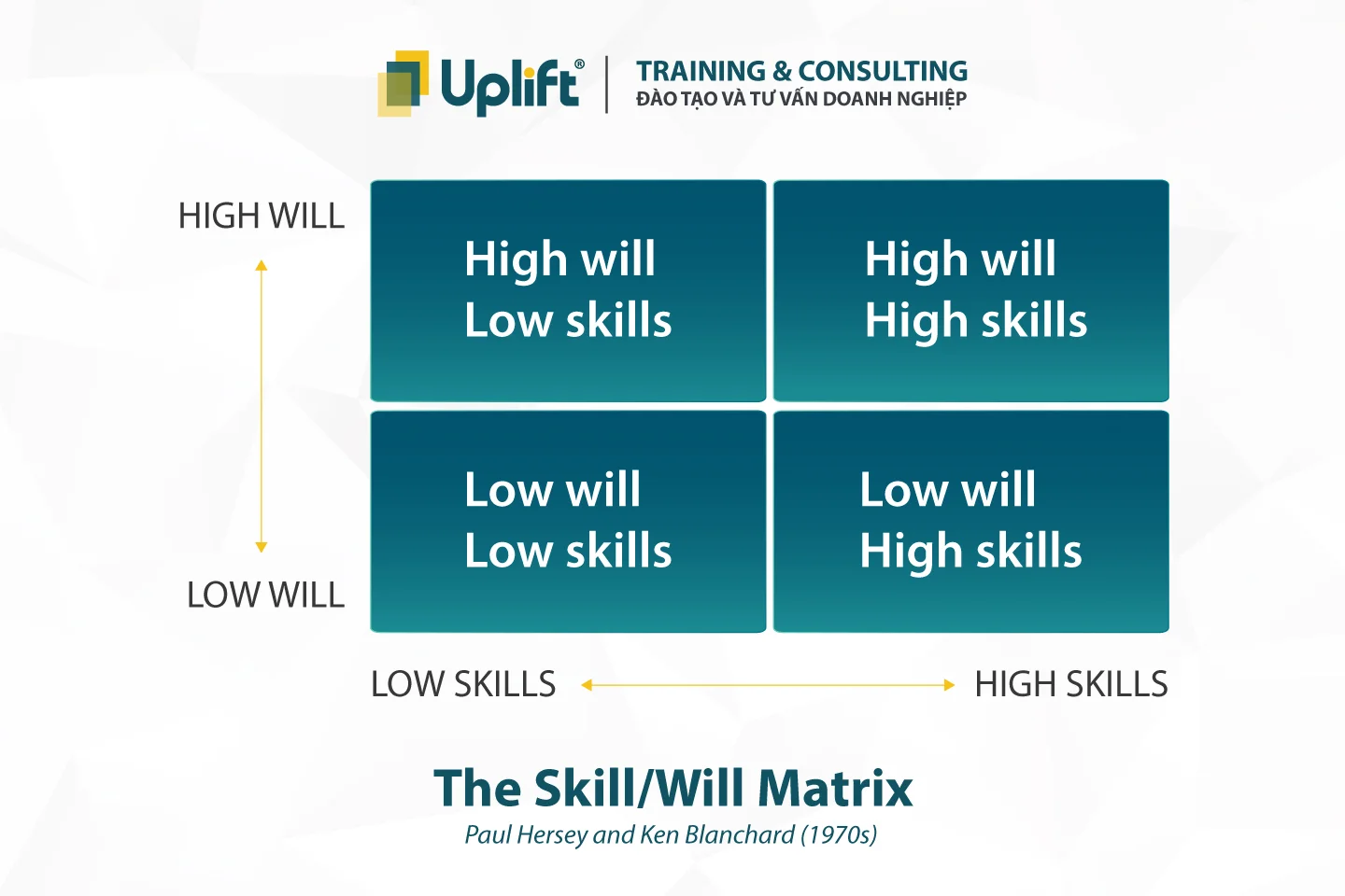THE SKILL/ WILL MATRIX - CÔNG CỤ QUẢN LÝ NHÓM HIỆU QUẢ